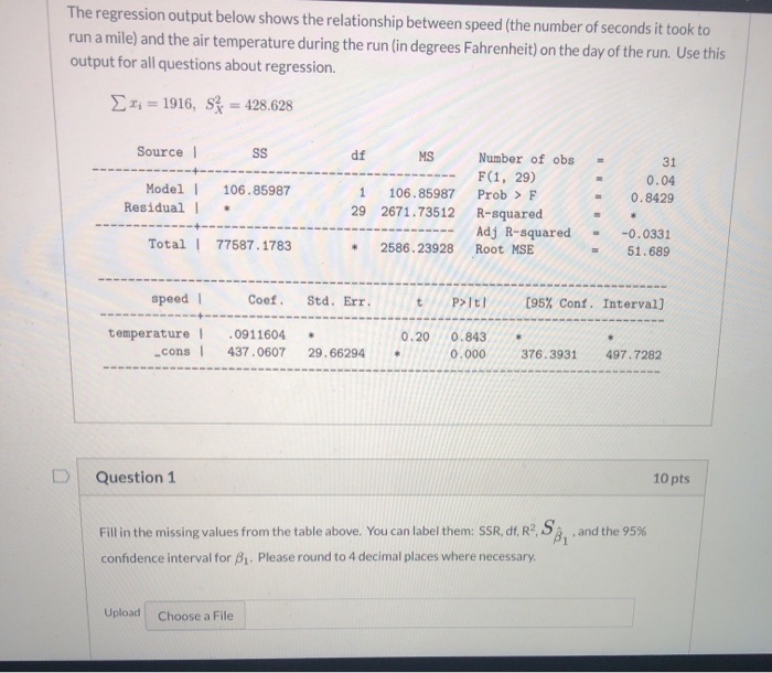 Solved The regression output below shows the relationship | Chegg.com