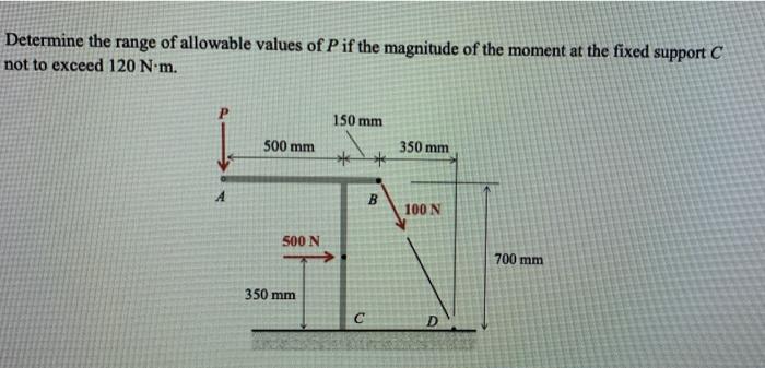 Solved Determine the range of allowable values of P if the | Chegg.com