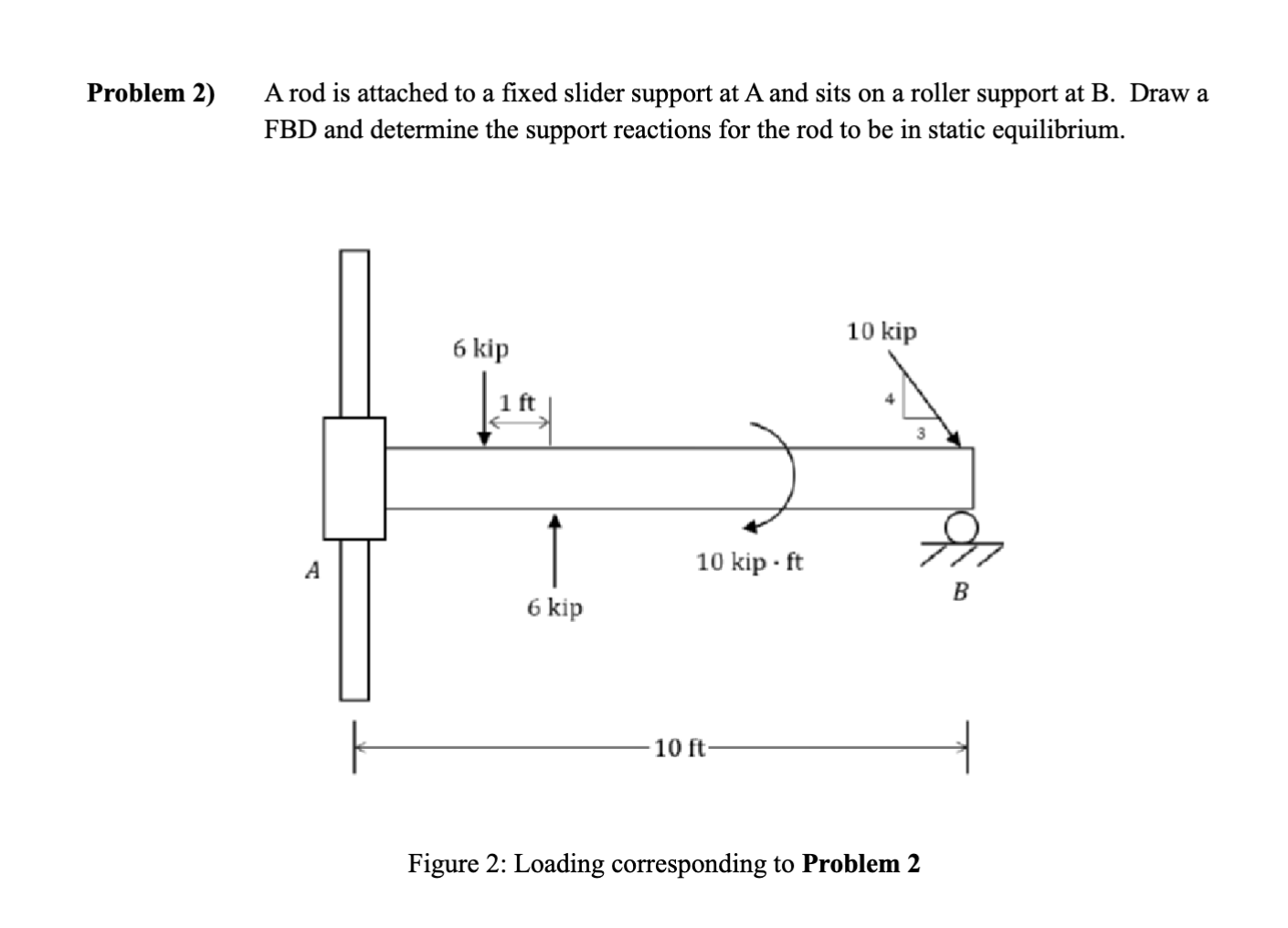 Solved Problem 2) ﻿A rod is attached to a fixed slider | Chegg.com