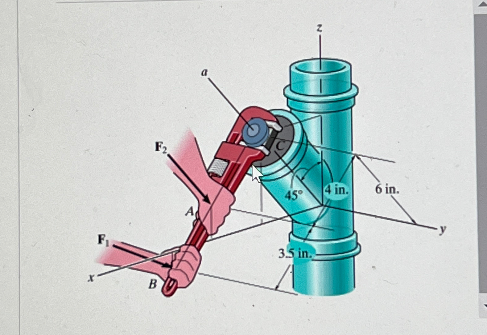 Solved Consider the forces acting on the handle of the | Chegg.com