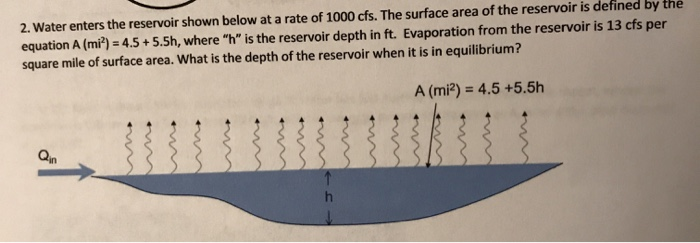 Solved 2. Water enters the reservoir shown below at a rate | Chegg.com