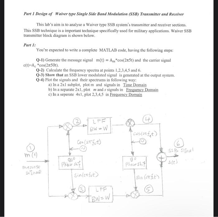 Part 1 Design of Waiver type Single Side Band | Chegg.com