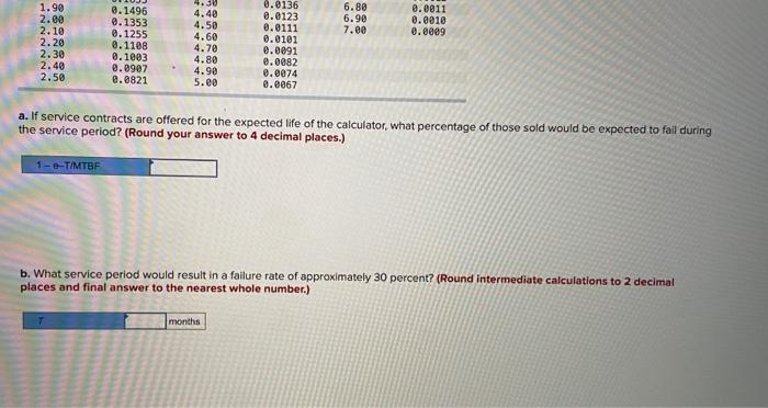 Solved A manufacturer of programmable calculators is | Chegg.com