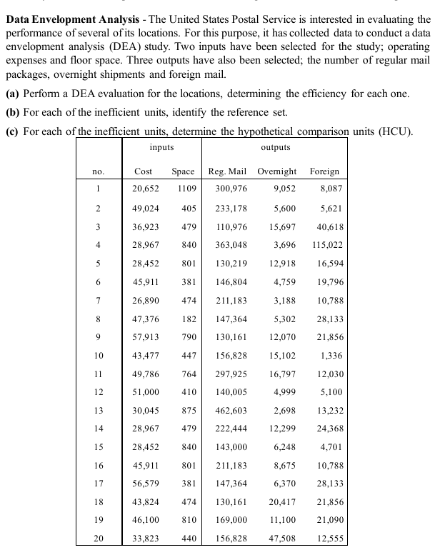 Solved Provide the excel spreadsheet using excel solver for | Chegg.com