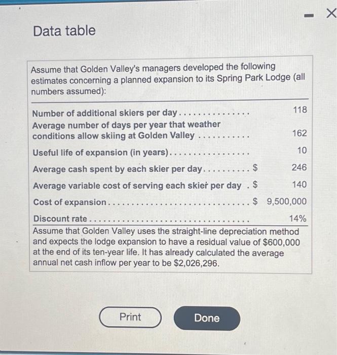 Solved Consider how Golden Valley, a popular ski resort, | Chegg.com