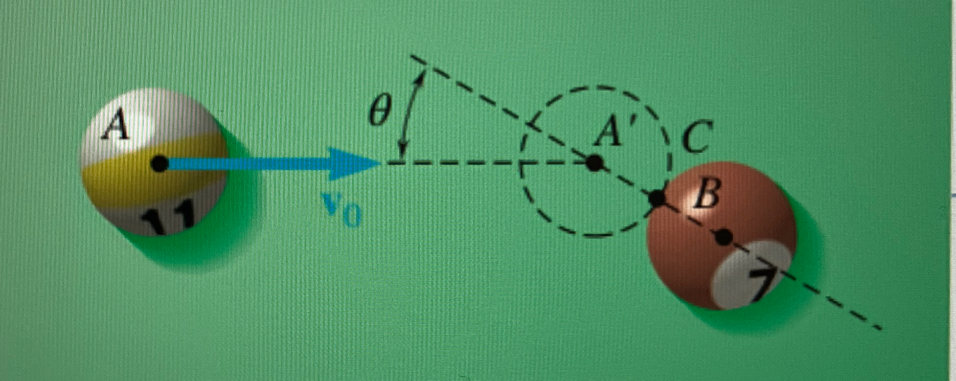 Solved Two Identical Billiard Balls Can Move Freely On A 