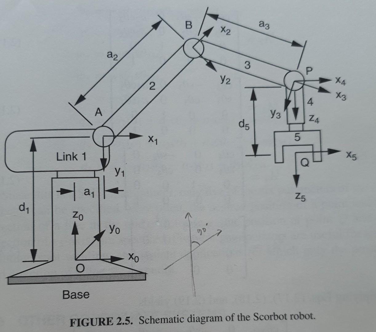 Solved For the 5-dof Scorbot robot shown in Fig. 2.5, derive | Chegg.com
