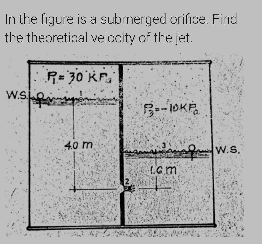 Solved In the figure is a submerged orifice. Find the | Chegg.com