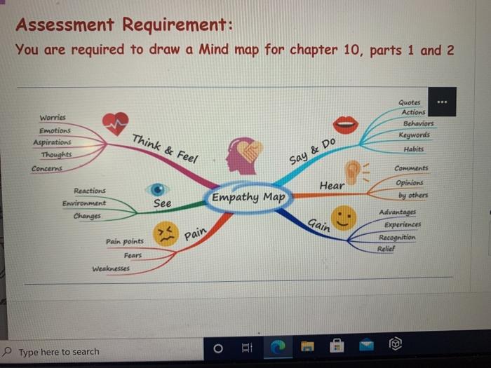 Assessment Requirement: You are required to draw a | Chegg.com