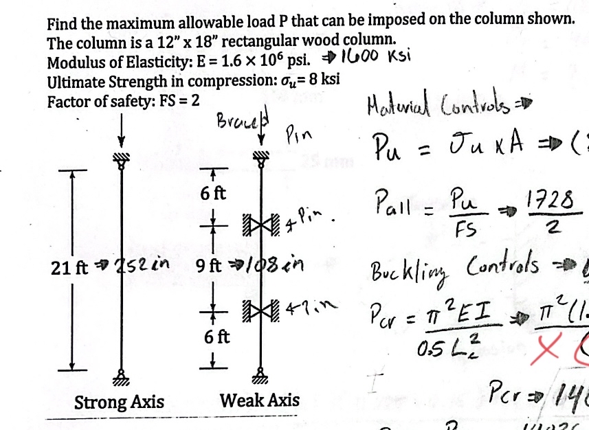 Solved Find the maximum allowable load P ﻿that can be | Chegg.com