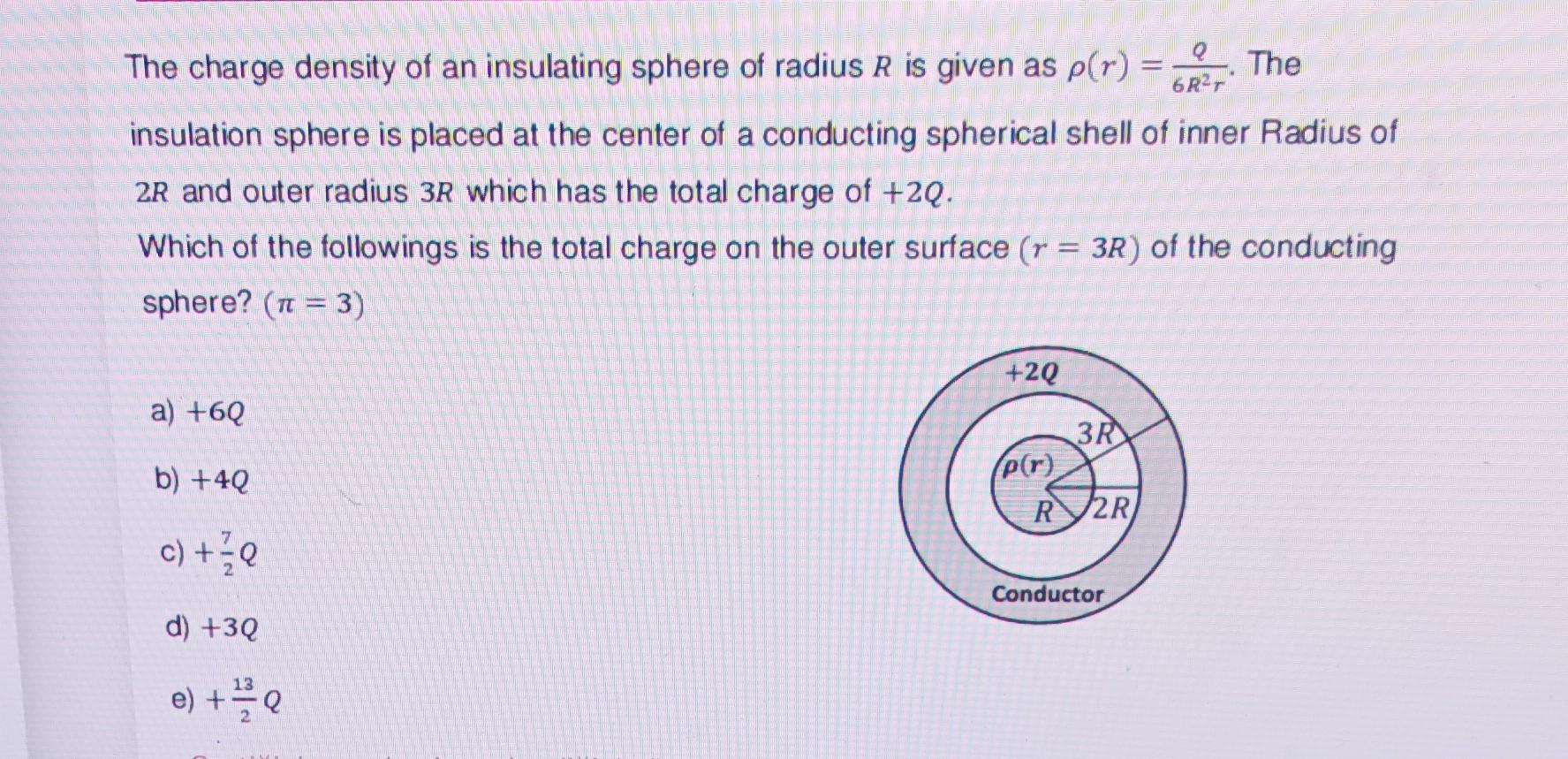 Solved The charge density of an insulating sphere of radius | Chegg.com