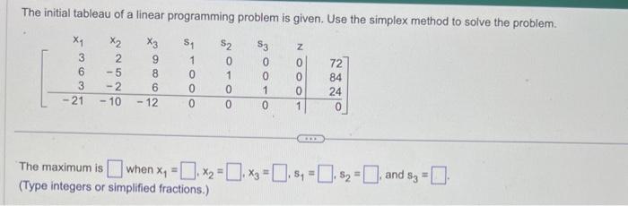 Solved The initial tableau of a linear programming problem | Chegg.com
