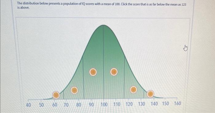 Solved The distribution below presents a population of 1Q | Chegg.com
