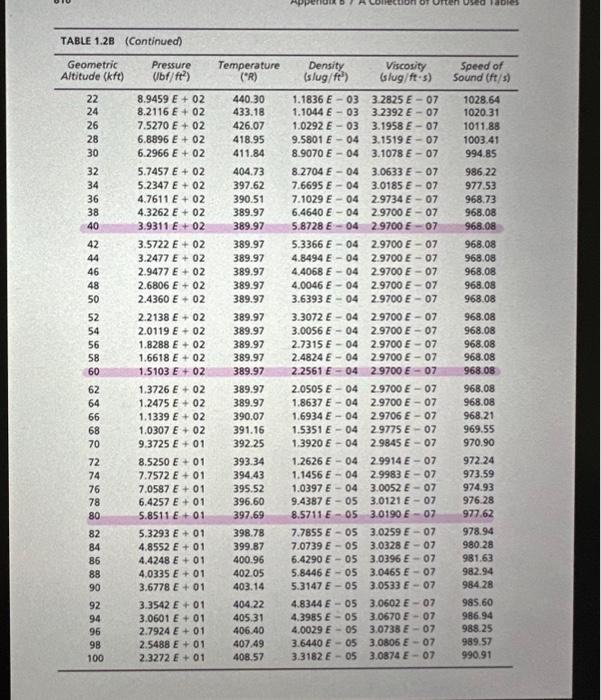 Solved (For this problem use the standard atmosphere table | Chegg.com