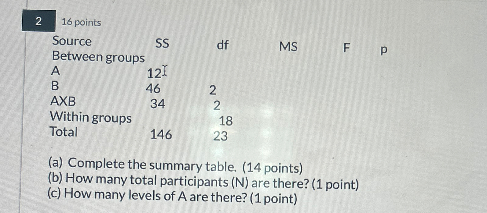 Solved 216 ﻿points\table[[Source,SS,df],[Between | Chegg.com