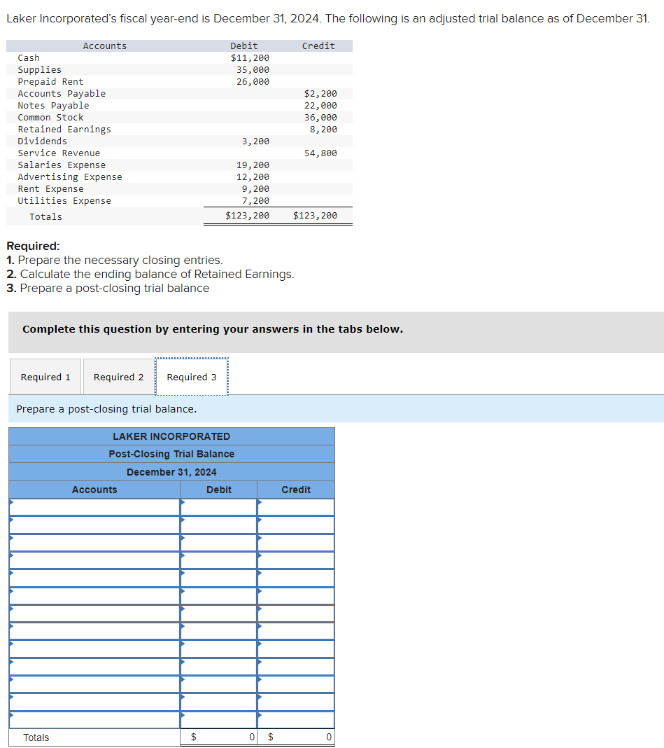 Solved Prepare the necessary closing entries.Calculate the | Chegg.com