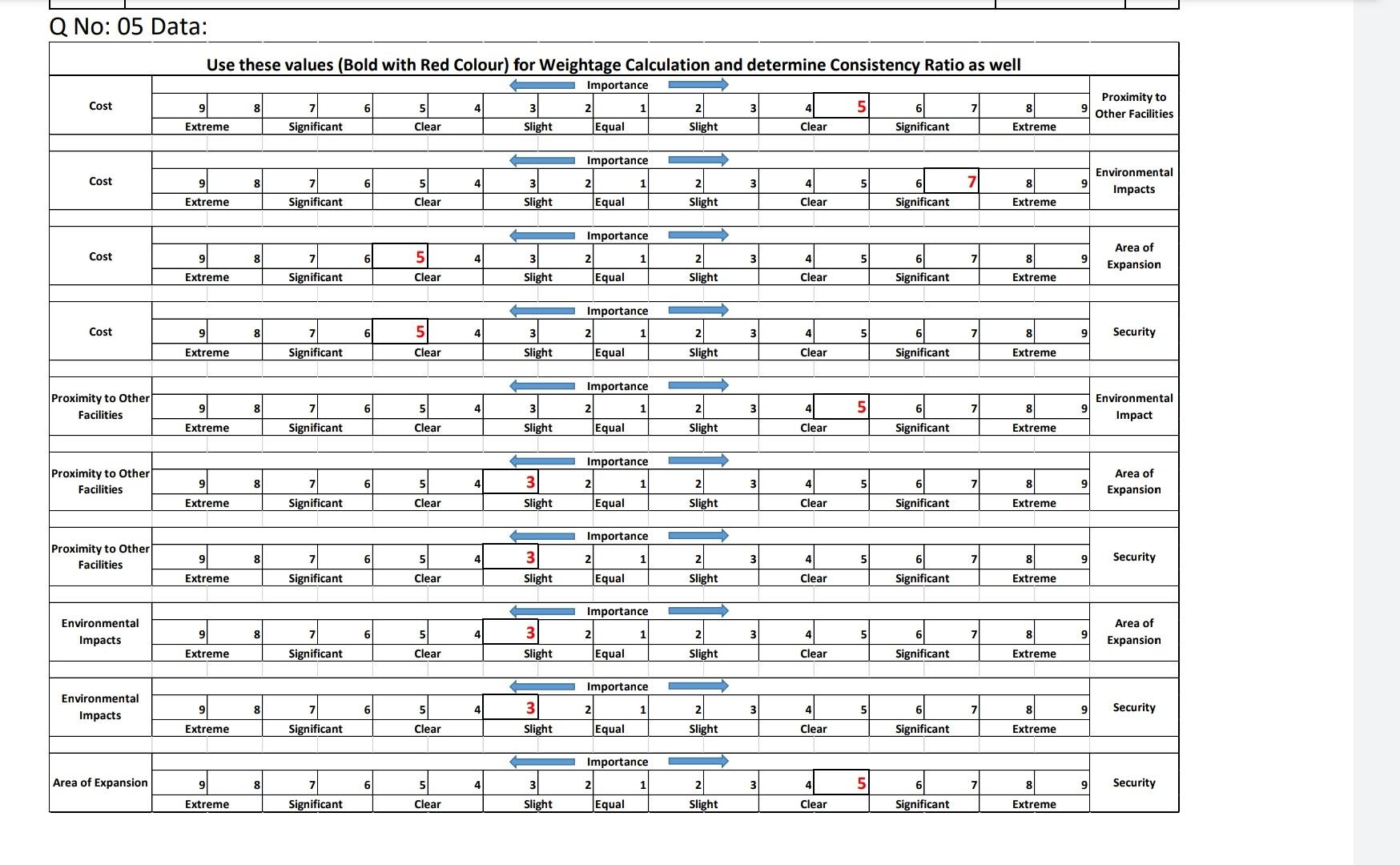Note: for weightage calculation use values in given | Chegg.com