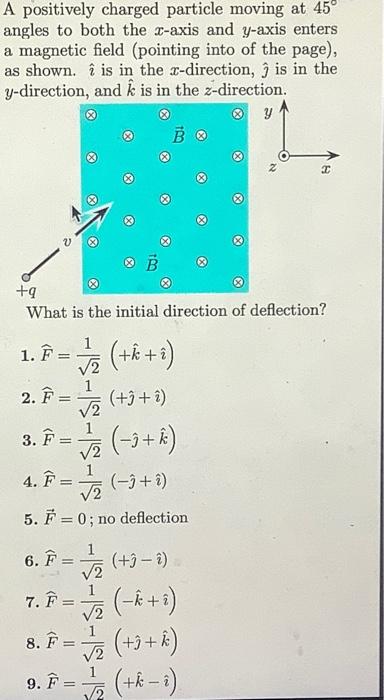Solved A positively charged particle moving at 45∘ angles to | Chegg.com