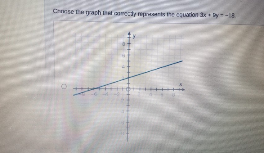 Solved Choose the graph that correctly represents the | Chegg.com