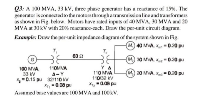 Solved Q3: A 100 MVA, 33 kV, three phase generator has a | Chegg.com