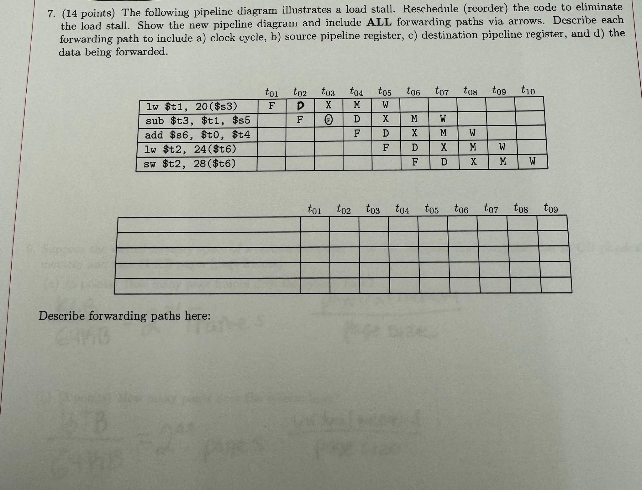 Solved (14 ﻿points) ﻿The following pipeline diagram | Chegg.com
