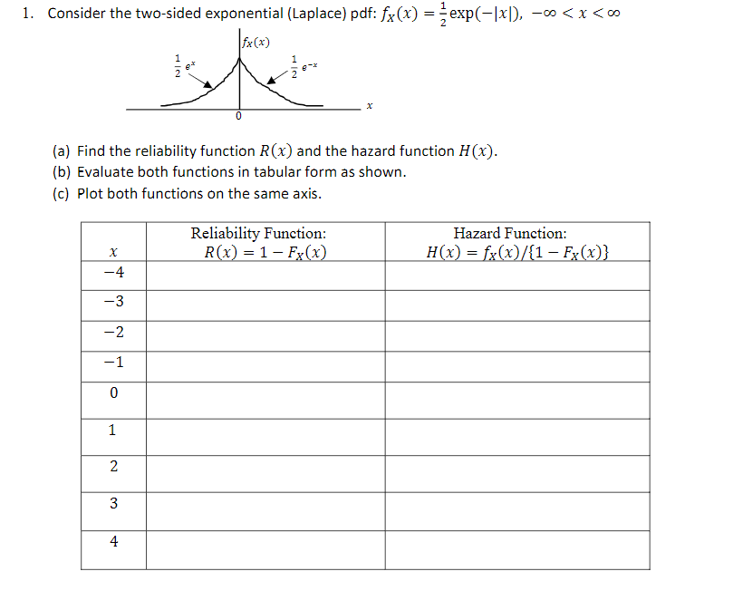 Solved Consider the two-sided exponential (Laplace) pdf: | Chegg.com Solved Consider the two-sided exponential (Laplace) pdf: | Chegg.com