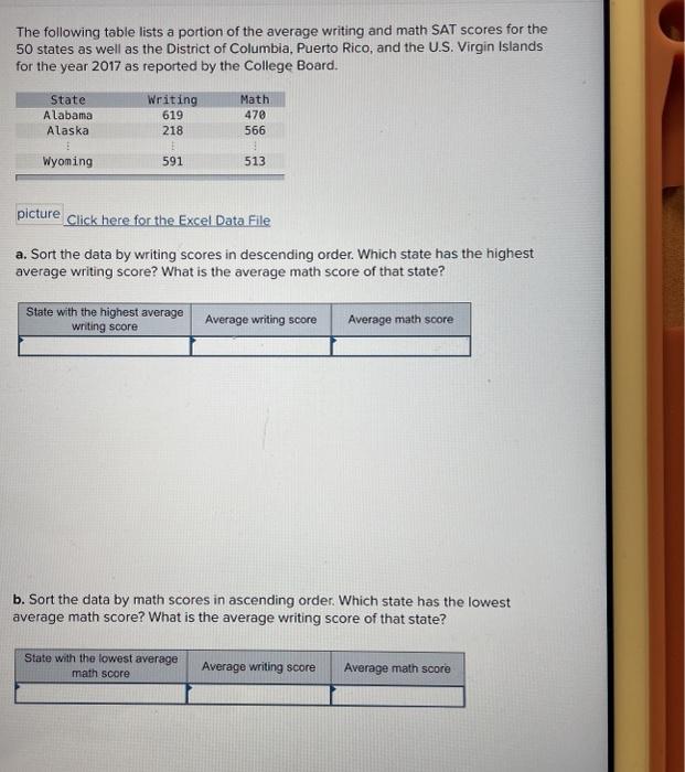 Solved The following table lists a portion of the average | Chegg.com