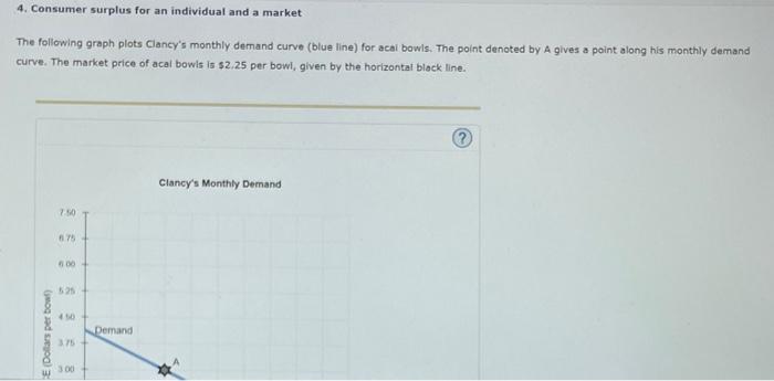 Solved 4. Consumer surplus for an individual and a market | Chegg.com