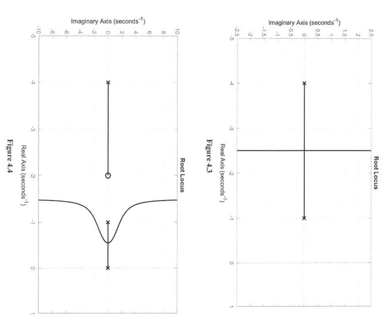 Solved b) Suppose C(s) and 7(s) in Figure 4.2, represent the | Chegg.com