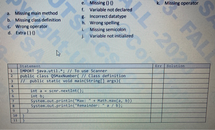 Solved k. Missing operator a. Missing main method b. Missing | Chegg.com