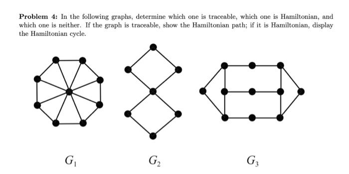 Solved Problem 4: In the following graphs, determine which | Chegg.com
