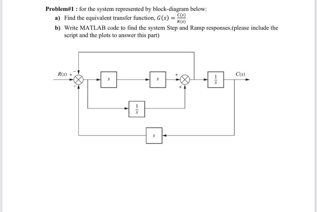 Solved Problem#1 : for the system represented by | Chegg.com