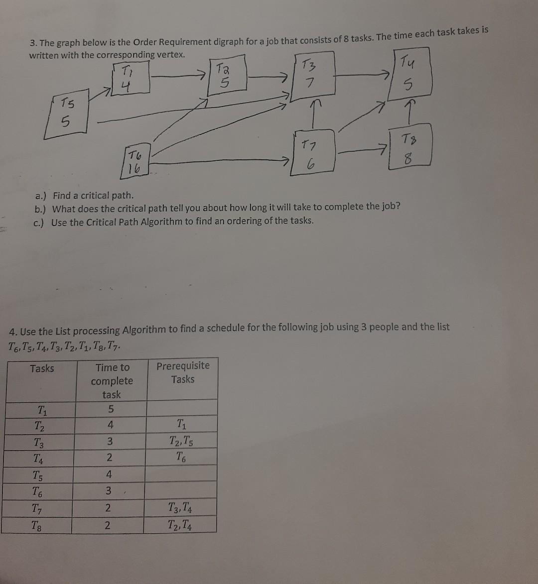 Solved 3. The graph below is the Order Requirement digraph | Chegg.com