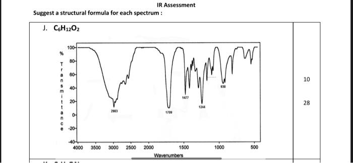 Solved IR Assessment Suggest a structural formula for each | Chegg.com