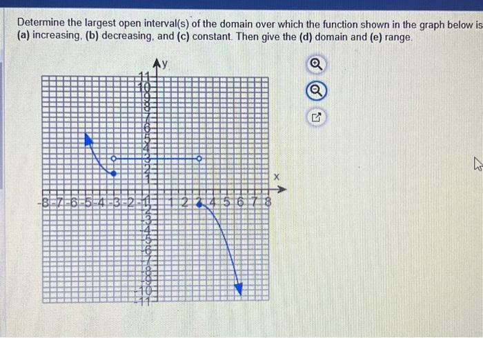 Solved Determine the largest open interval(s) of the domain | Chegg.com