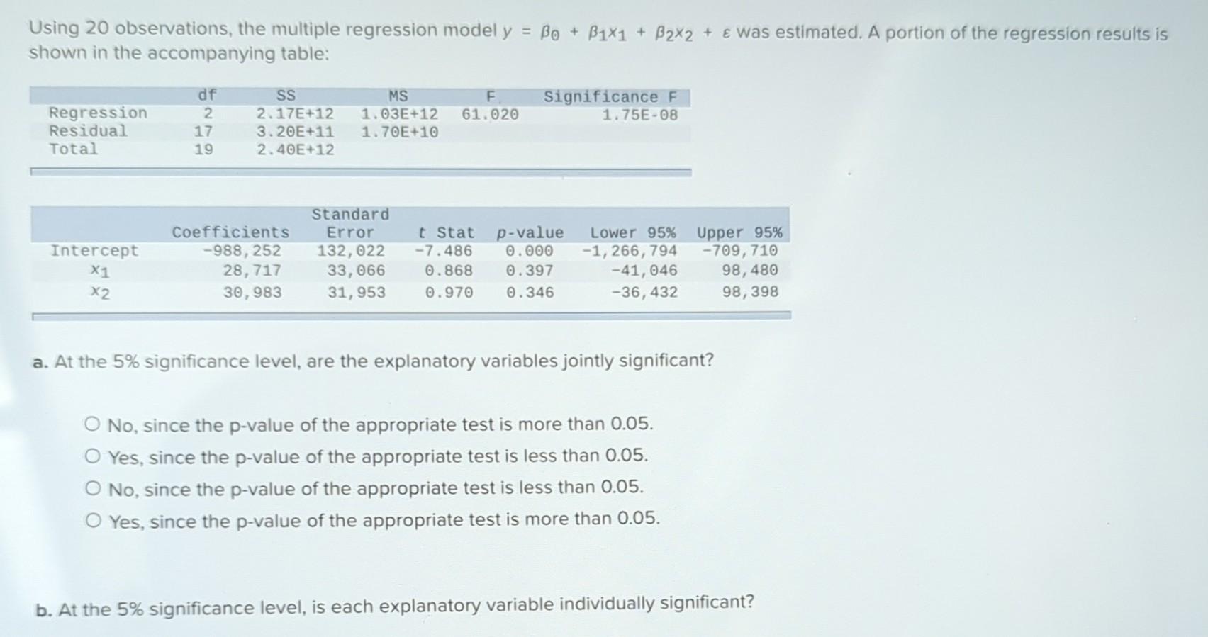 Solved Using 20 observations, the multiple regression model | Chegg.com