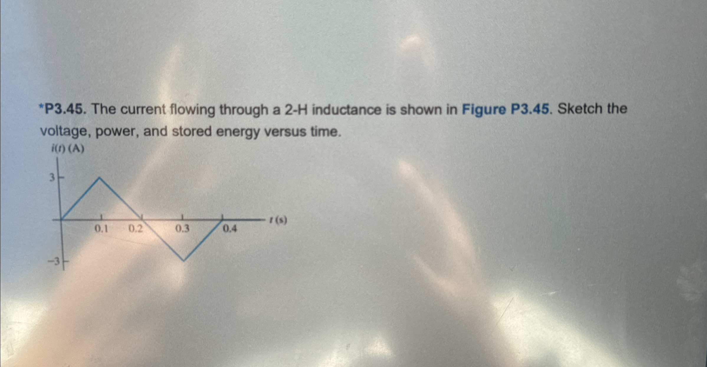 Solved "P3.45. ﻿The current flowing through a 2-H inductance | Chegg.com