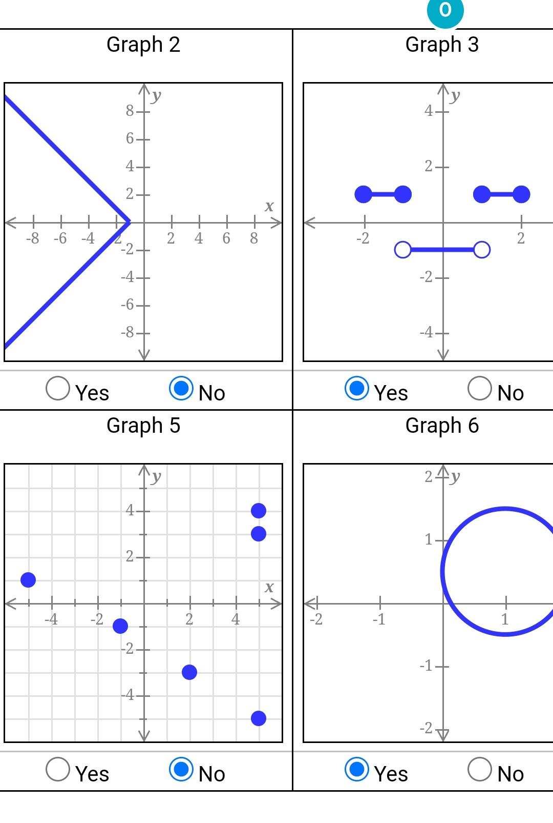 Solved Graph 4 | Chegg.com