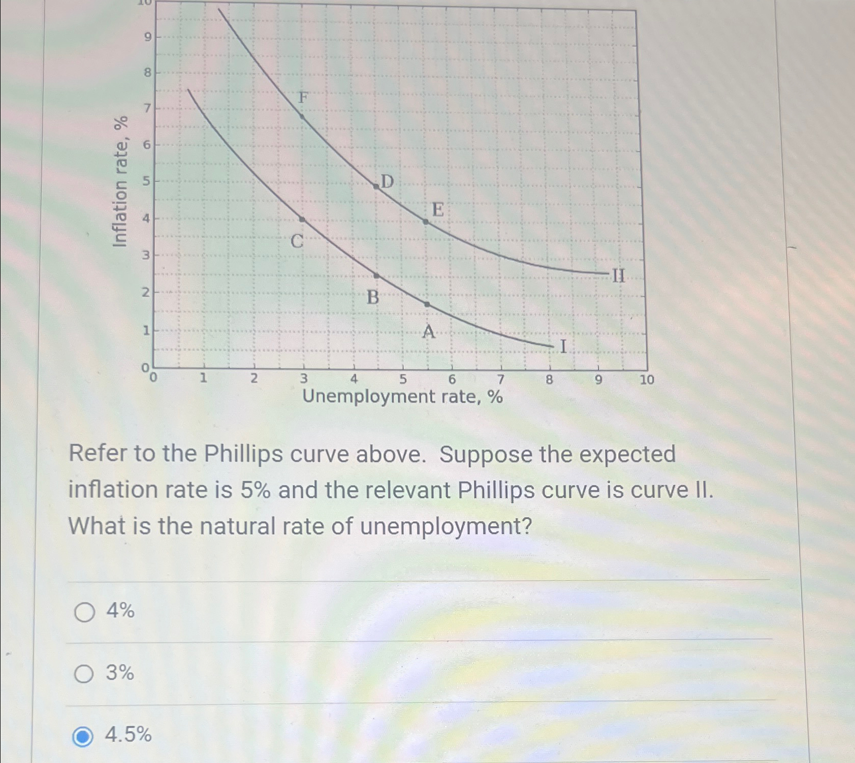 Solved Refer to the Phillips curve above. Suppose the | Chegg.com