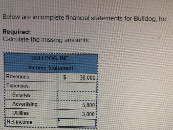 Solved Below are incomplete financial statements for | Chegg.com