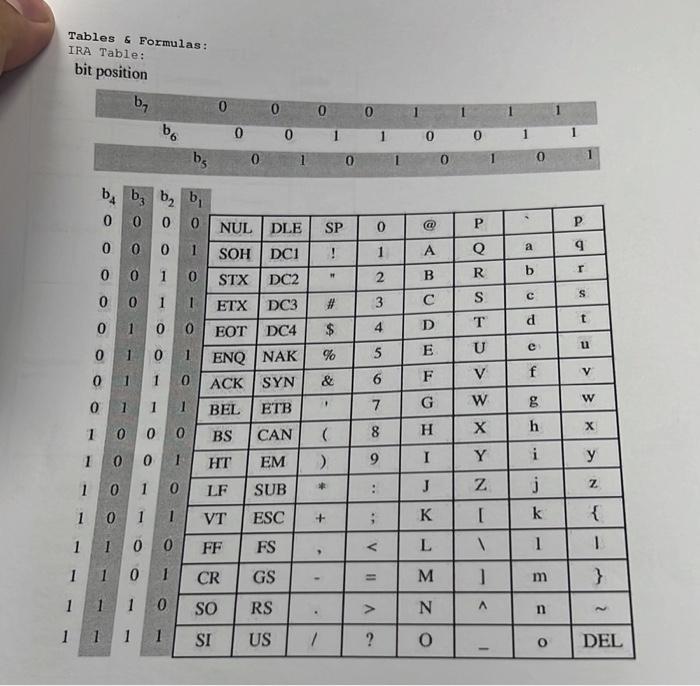 Tables \& Formulas: IRA Table: bit position | Chegg.com