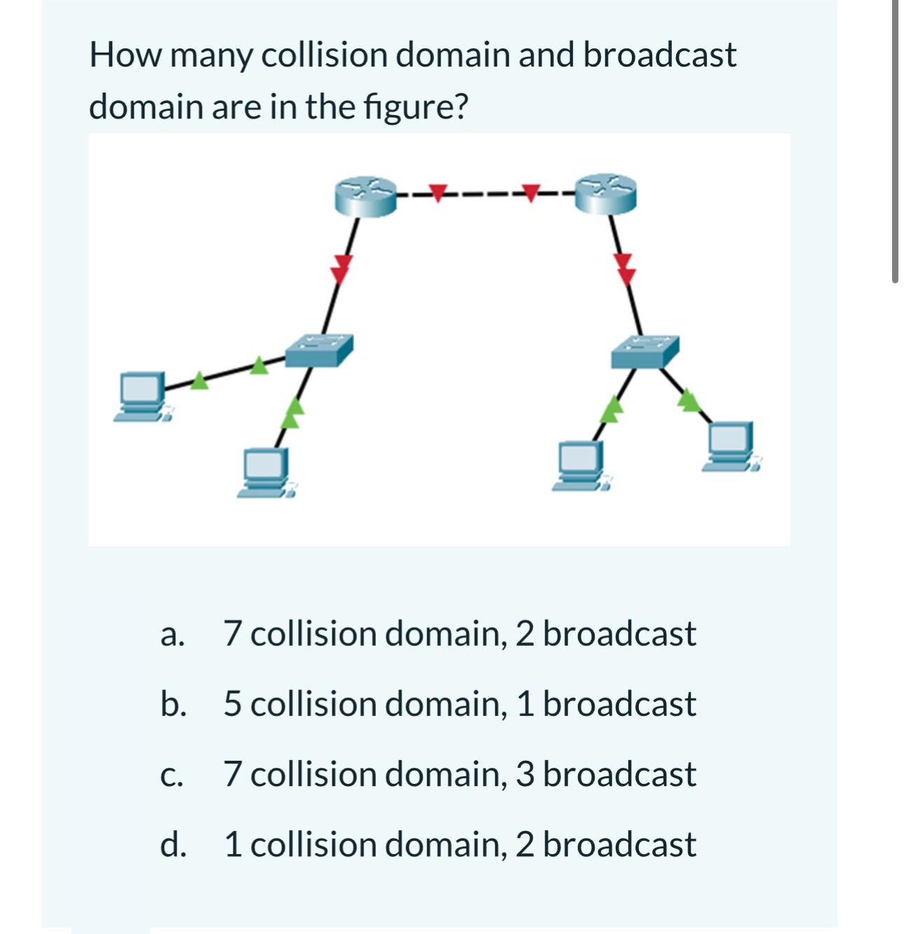 Solved How many collision domain and broadcastdomain are in | Chegg.com