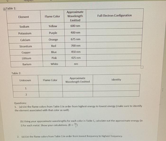Solved Table 1: Element Flame Color Full Electron | Chegg.com