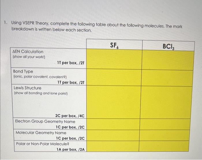 Solved Using VSEPR Theory, complete the following table | Chegg.com