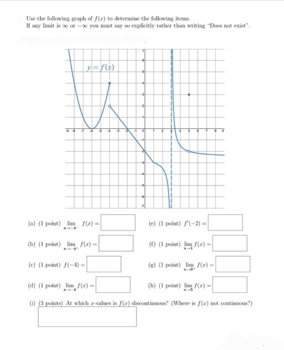Solved Use the following graph of f(x) to determine the | Chegg.com