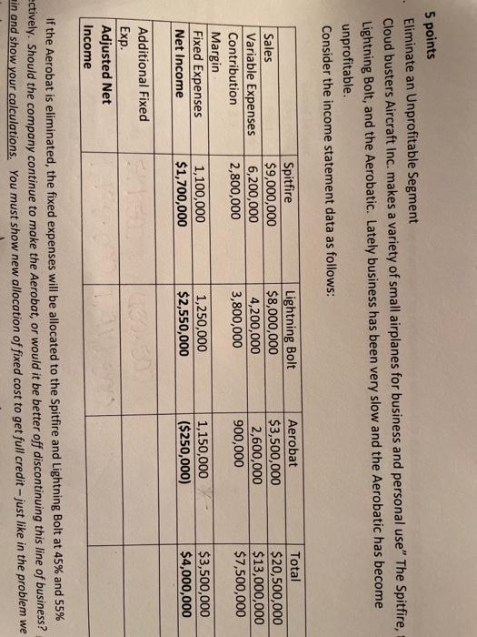 Solved Eliminate an Unprofitable SegmentCloud Busters | Chegg.com