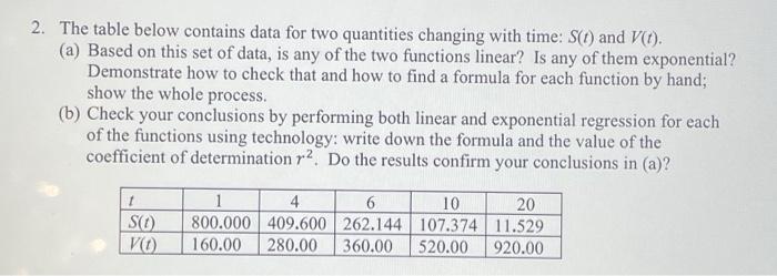 Solved 2. The table below contains data for two quantities | Chegg.com