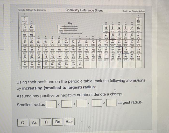 Solved Periodic Table of the Elements Chemistry Reference | Chegg.com