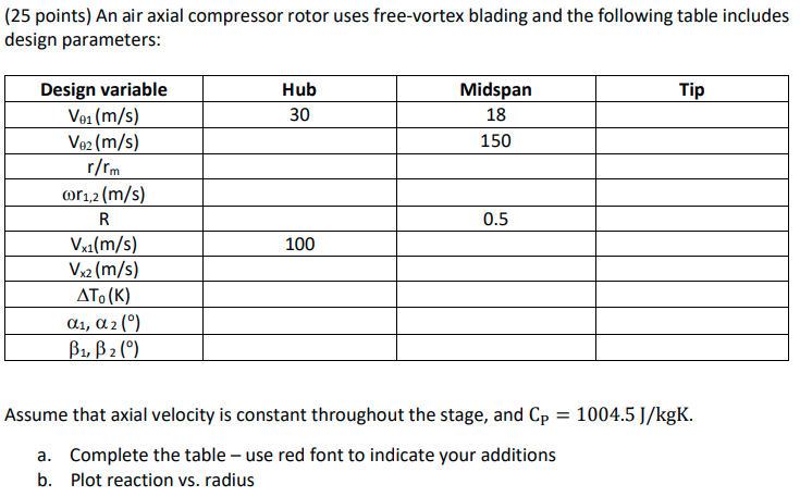 Solved An air axial compressor rotor uses free-vortex | Chegg.com