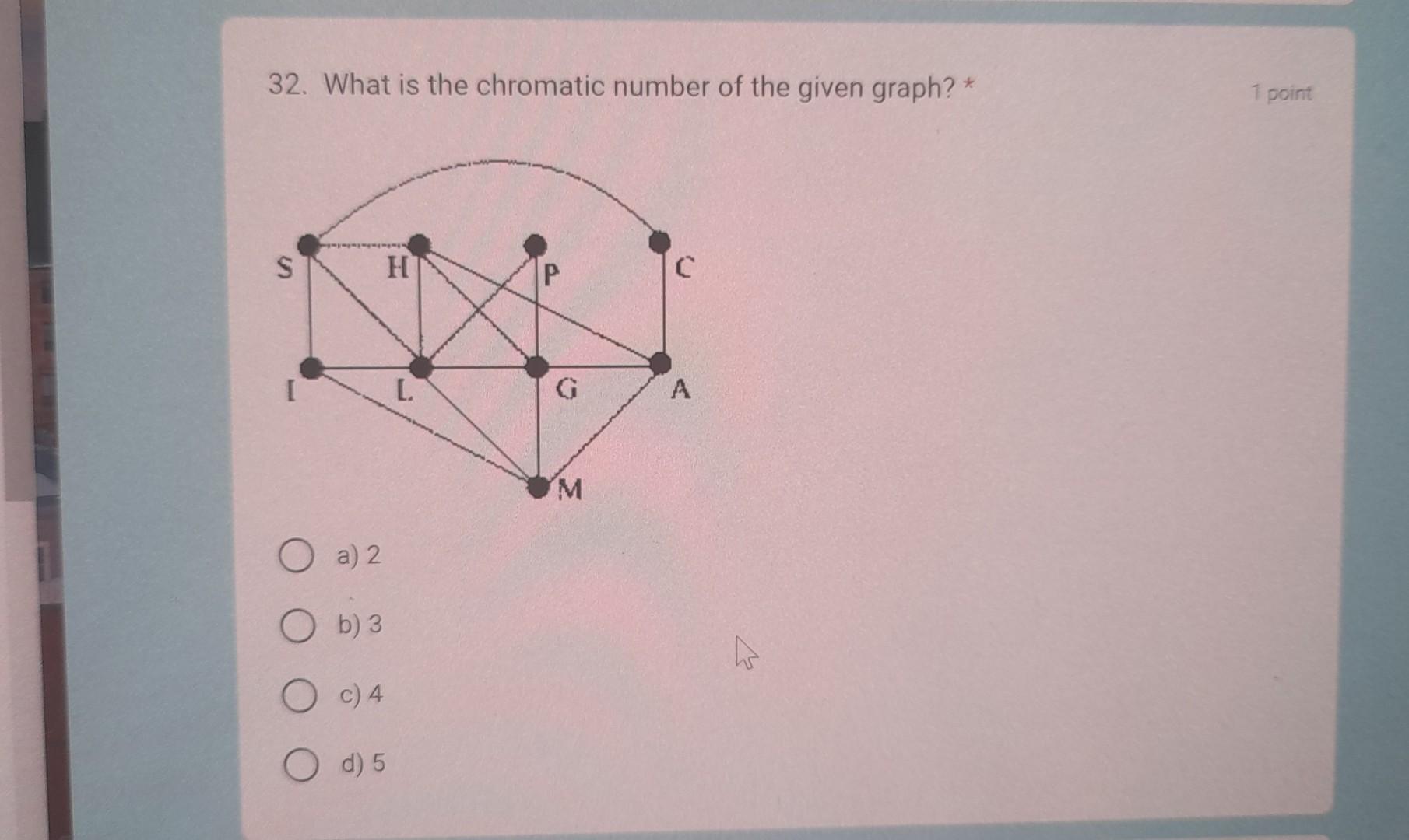 Solved 32. What is the chromatic number of the given graph? | Chegg.com